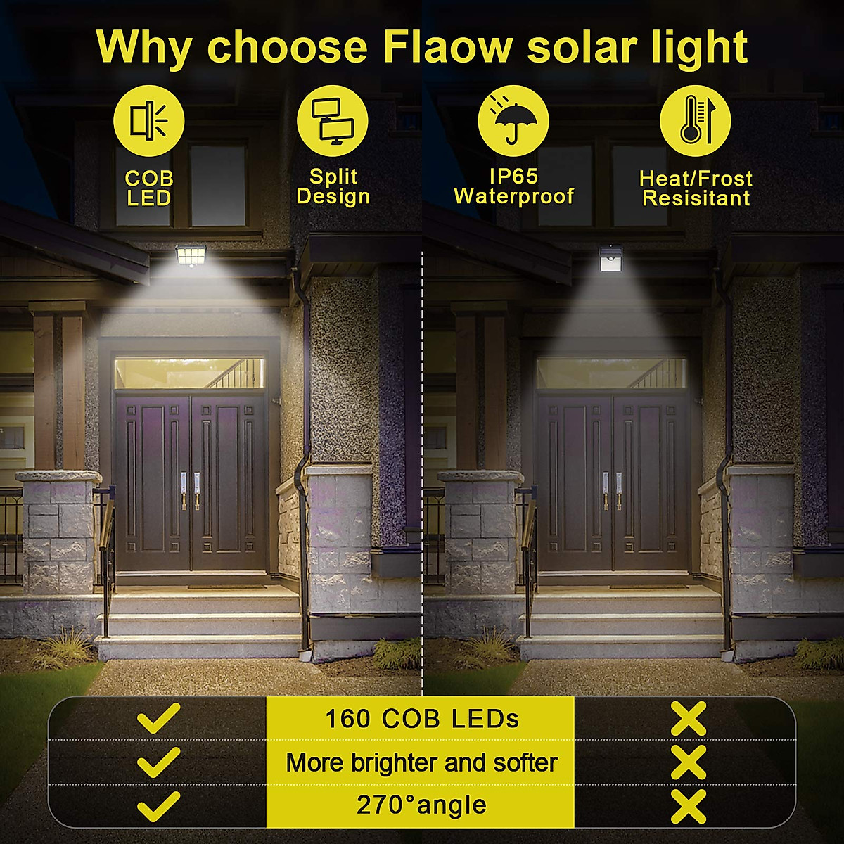 Flaow Solar Lights Outdoor, 2 Pack 320 COB LED Wired Motion Sensor Security Flood Light with 16.4Ft Cable, Adjustable 3 Modes, IP65 Waterproof Wall Lights for Garage Garden Yard(5800K)