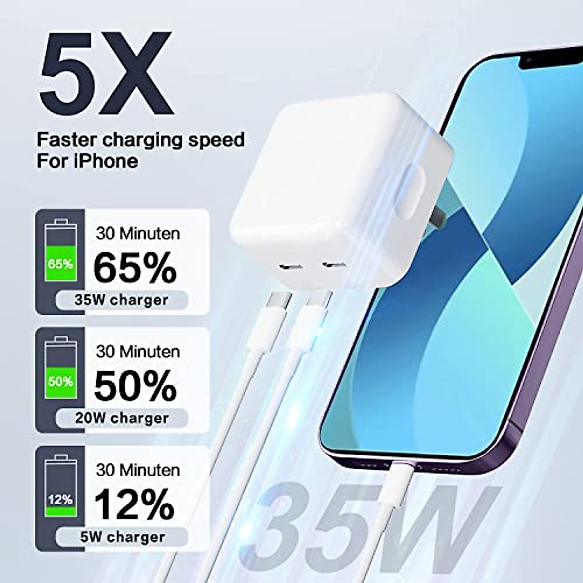 [Apple MFi Certified] iPhone Fast Charger, 35W Dual USB-C Power Adapter PD 3.0 Foldable Wall Charger with 6FT USB-C to Lighitning Cable for iPhone/iPad/AirPod,USB-C to C Cable for Samsung/Huawei/Pixel
