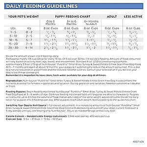 Pure Vita Grain Free Turkey & Sweet Potato Small Bites Dog Food 5lb