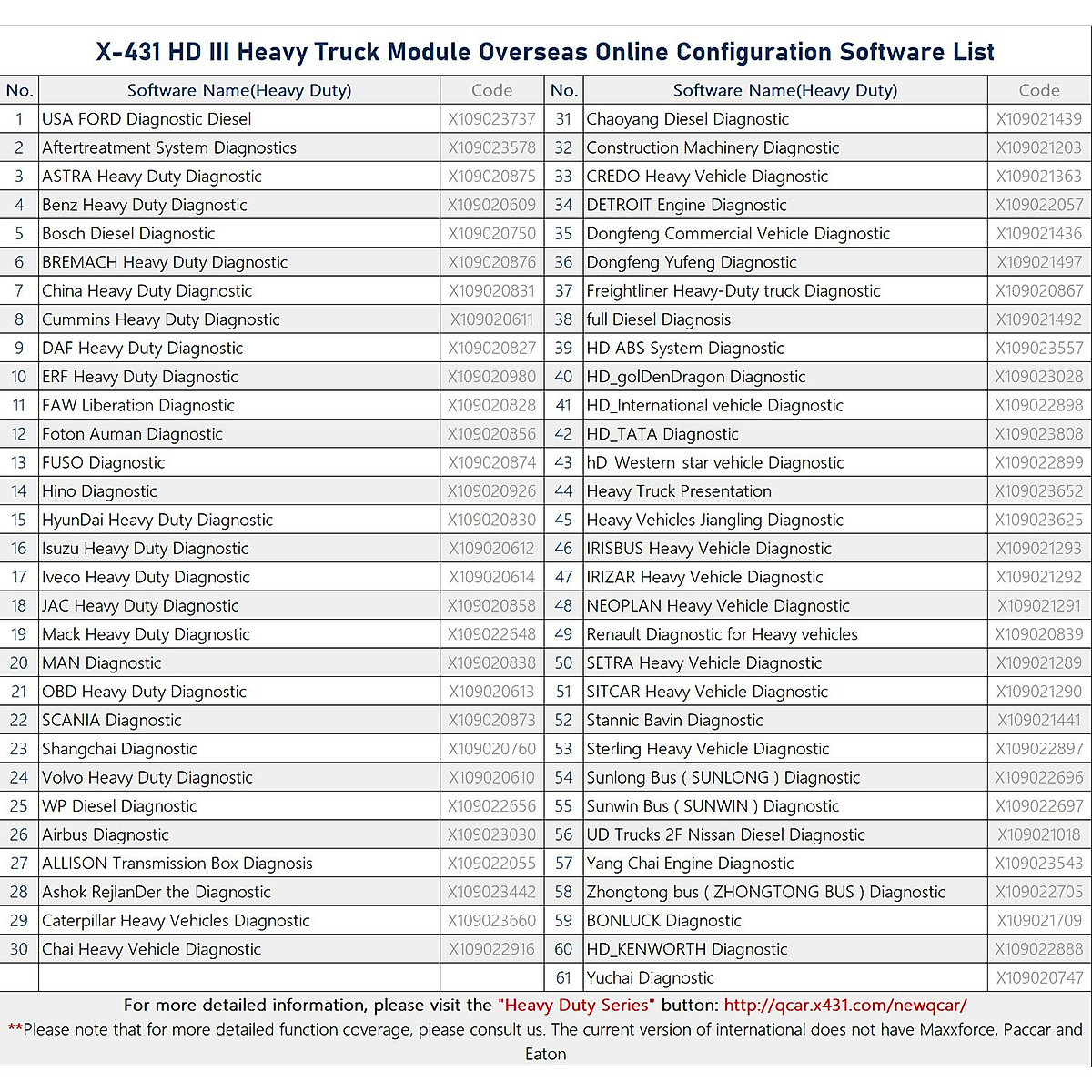 LAUNCH X431 Heavy Duty Truck Diesel Diagnostic Scan Tool ABS SRS OBD2 Scanner HD 3 Module for X-431 V+/Pro3/PAD