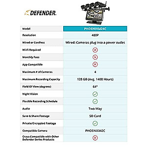 Defender PHOENIXM2 Plug-In Power Security Cameras- for Home & Business Surveillance Indoor & Outdoor Bullet Cameras with 7 Inch LCD Display Monitor No Wi-Fi Needed Free 32 GB SD Card Included (4 Pack)