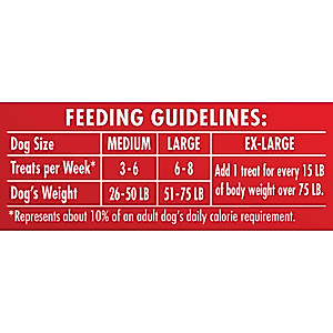 Milk-Bone Dog Biscuits, Large (15 lbs.)