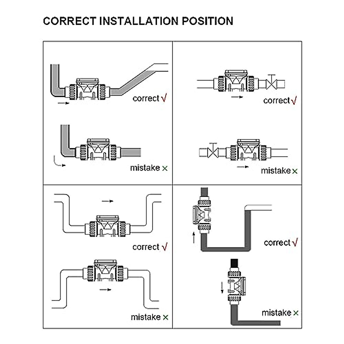 Flow Control Meter DN25-DN80 Water Flow Meter, LCD Digital Display Flowmeter, PVC Pipe Liquid Water for Farm Garden Irrigation Used in Petroleum,Food, Etc.(DN50 Without Cable)