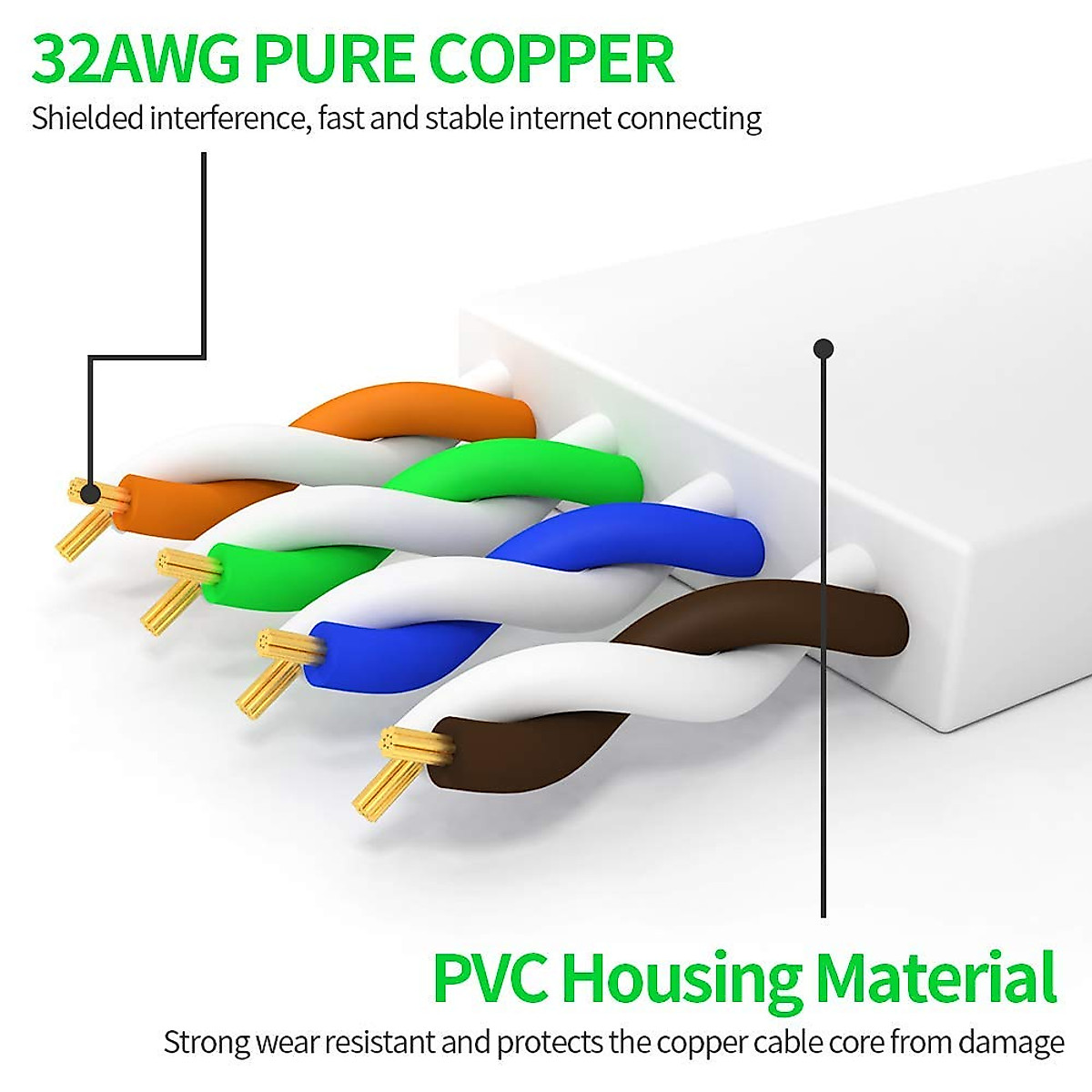 Jaremite Cat6 Ethernet Cable 6FT 2Pack White, Internet LAN Network Cable with Dust Cover, RJ45 High Speed Flat Patch Cords for PS4, Router, Modem, Gaming, Xbox One