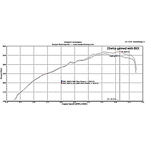 BMS Dual Cone Performance Intake compatible with N54 BMW 135 335 535 Z4 (RED FILTERS)