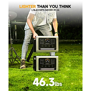 EGRETECH Sonic 2200W Portable Power Station, 2200Wh Backup Lithium Battery Solar Generator with 4 x AC Outlets 2200W (3300W Peak), Fully Charge in 1.67Hrs for Emergency, RV, Camping, Home Outage.