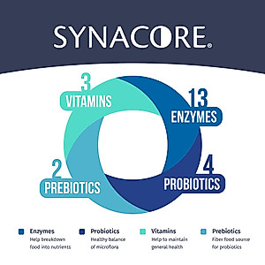 Van Beek Natural Science Synacore Canine - All Natural Formula to Provide Immune Support for Dogs & Help Maintain Digestive Health - Probiotics and Vitamins for Dogs - Pet Products - (30 Count)