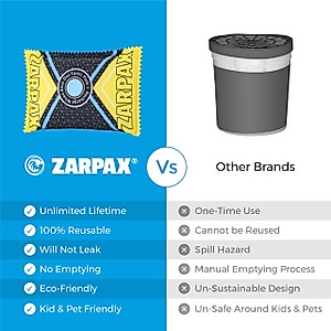 Zarpax 4.4 oz/125g Rechargeable Desiccant Packs Dehumidifier Bag - 6 Pack - Moisture Absorbers For Safes, Car, Bathroom, Storage - Moisture Remover Eliminates Humidity - Reusable Desiccant Bags