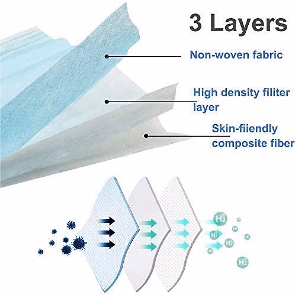 [2000 Masks] Disposable Face Mask, 3-Ply Adult Masks, Single Use Facial Cover with Elastic Earloops For Home, Office, School, and Outdoors Blue