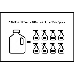 California Cover All – Automotive Tire Shine Spray & Professional Grade Tire Dressing - High Gloss - Water Repellent & Made in America (1 Gallon)