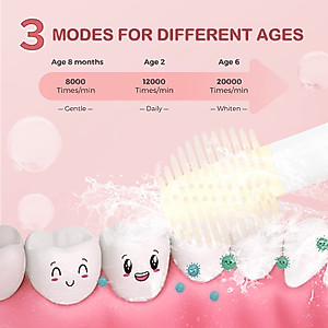Rechargeable Electric Toothbrush for Baby, Toddler Electric Toothbrush with LED Light, Easy-Grip Silicone Handle, 3 Modes with 2 Minutes Smart Timer, Ages 1+, Pink
