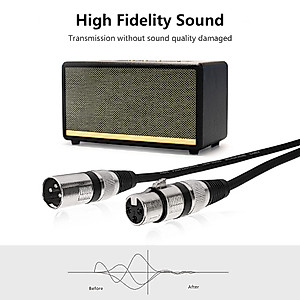 Giusuemp XLR Balanced Microphone Cables 3 Pin XLR Male to Female，10 feet，Silver Black for Powered Speakers, Audio Interface or Mixer Live Performance & Recording