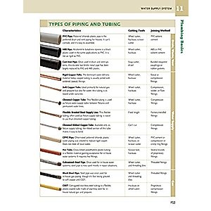 Ultimate Guide: Plumbing, Updated 5th Edition (Creative Homeowner) Beginner-Friendly Step-by-Step Projects, Comprehensive How-To Information, Code-Compliant Techniques for DIY, and Over 800 Photos