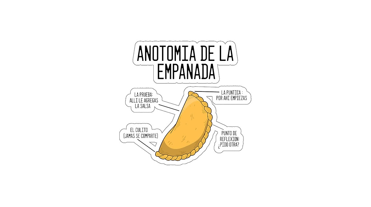 Teegarb Letter Blanket Sticker Decal Novelty Empanada Sandwiches Spread ...