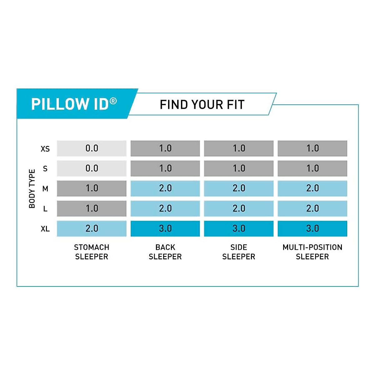 Bedgear Linea Performance Pillow – Size 1.0 – Medium Soft Pillow – Hypoallergenic Pillow for Neutral Temperature and Back, Side, and Stomach Sleepers