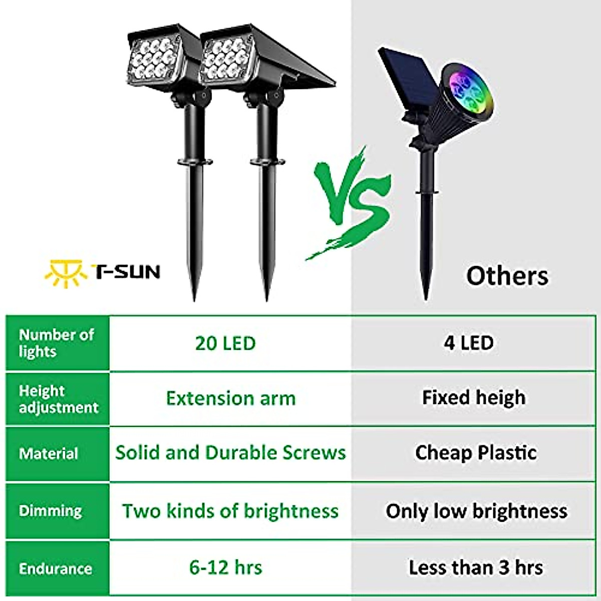 T-SUN Solar Spot Lights Green, LED Solar Spot Lights Outdoor Waterproof Auto ON/Off Solar Landscape Spotlights Uplights for Trees, Garden, Yard, Pool Area, Driveway (Green 2 Pack)