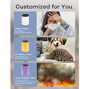 Air Purifiers For Home Large Room, Ganiza 1570ft² 23db Less Noise Air Purifiers for Pets Remove 99.97% Pet Hair Dander Pollen Smoke Dust, Air Quality Monitor, H13 HEPA Air Purifiers, Odor Eliminator