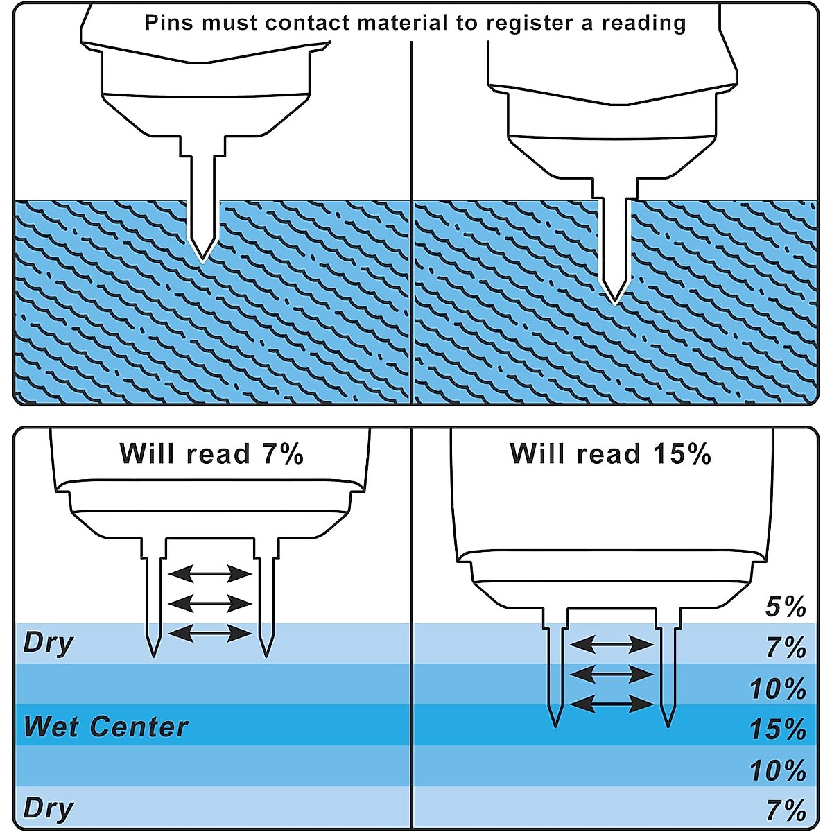 Wood Moisture Meter for Wood, Like Hardwood and Softwood Pin Moisture Tester