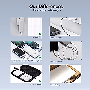 10000mAh Q Portable Charger, Ultra Slim USB C Power Bank, 4 Output Dual Input External Battery Pack with Built-in AC Wall Plug,Built in Micro and USB C Three Cables Compatible with All mobilephone