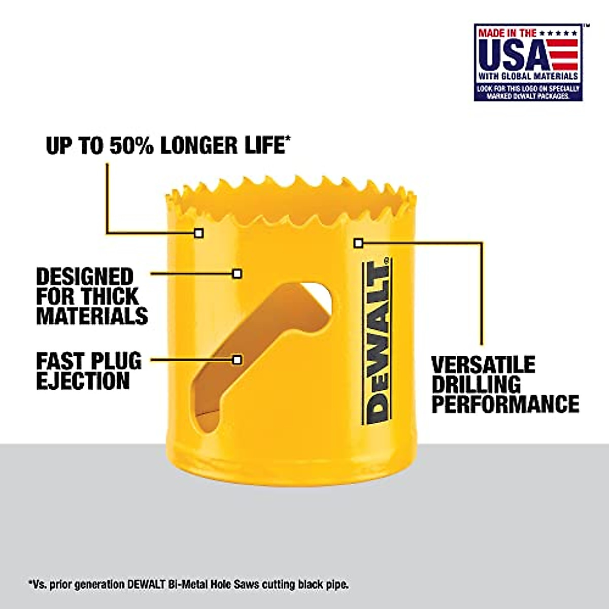 DEWALT Bi-Metal Hole Saw Kit for Wood, Metal and Plastic (D180001)