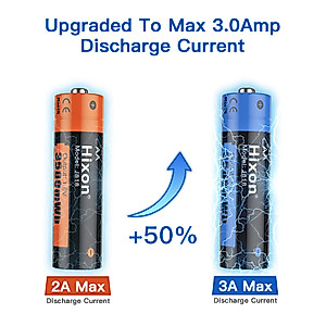 Hixon 1.5V AA Rechargeable Batteries, 3500mWh High-Capacity Rechargeable Lithium AA Batteries,8 Counts Double AA Li-ion Battery 1600 Cycles,3A Max Output Current(Battery Only)