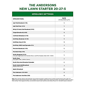 The Andersons Premium New Lawn Starter 20-27-5 Fertilizer - Covers up to 5,000 sq ft (18 lb)