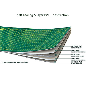 ZERRO Self Healing Cutting Mat 24" x 36", Professional Double Sided Durable Non-Slip Rotary Mat for Scrapbooking, Fabric, Quilting, Sewing-3mm Thick (A1)