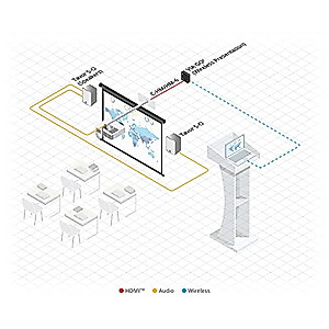 Kramer VIA GO2 Compact & Secure 4K Wireless Presentation Device