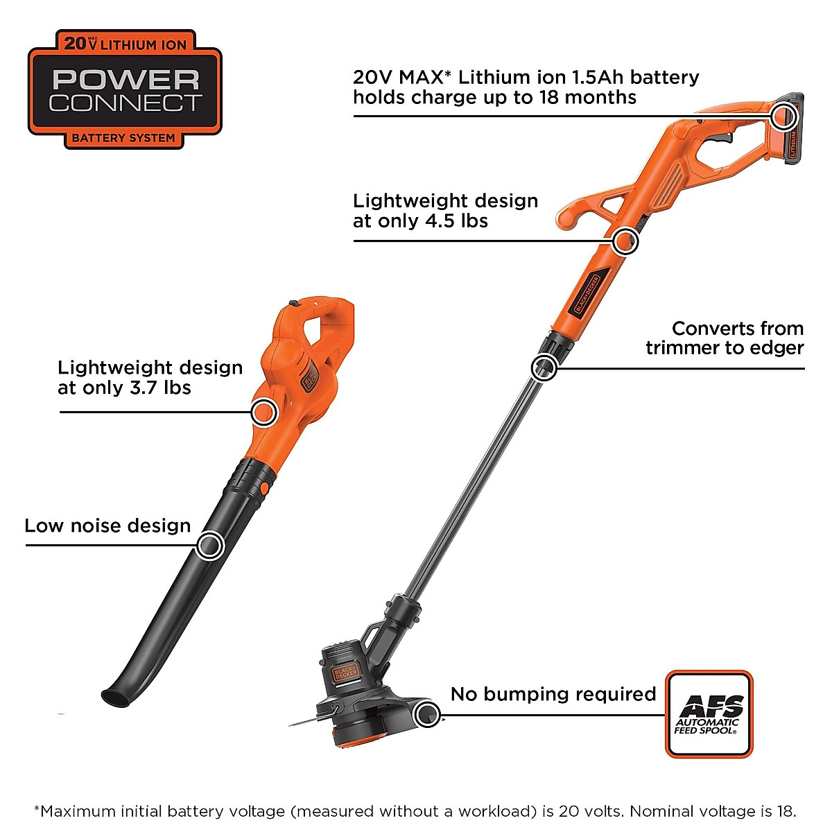 BLACK+DECKER 20V MAX* POWERCONNECT 10 in. 2in1 Cordless String Trimmer/Edger + Sweeper Combo Kit (LCC222)