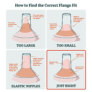 Idaho Jones Flange Inserts for Breast Pumps | Convert 24mm Flange to 19mm; Spectra, Momcozy, Mom Cozy, Ainsir, Iapoy, Hygeia, Motif, Tsrete, Ikare, Zomee (2pcs, 19mm)