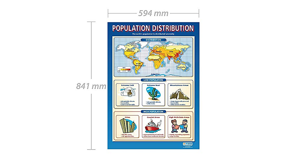 Population Distribution Geography Poster - Classroom Decor