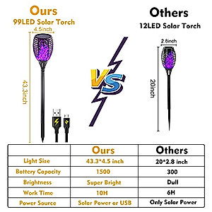 arzerlize Christmas Solar Flame Torch Lights Outdoor 99 LEDs, 43" Larger Solar Lights USB & Solar Flame Torches Lamp Waterproof Flaming Garden Decorations Outdoor Yard Landscape Auto on/Off Purple 4P