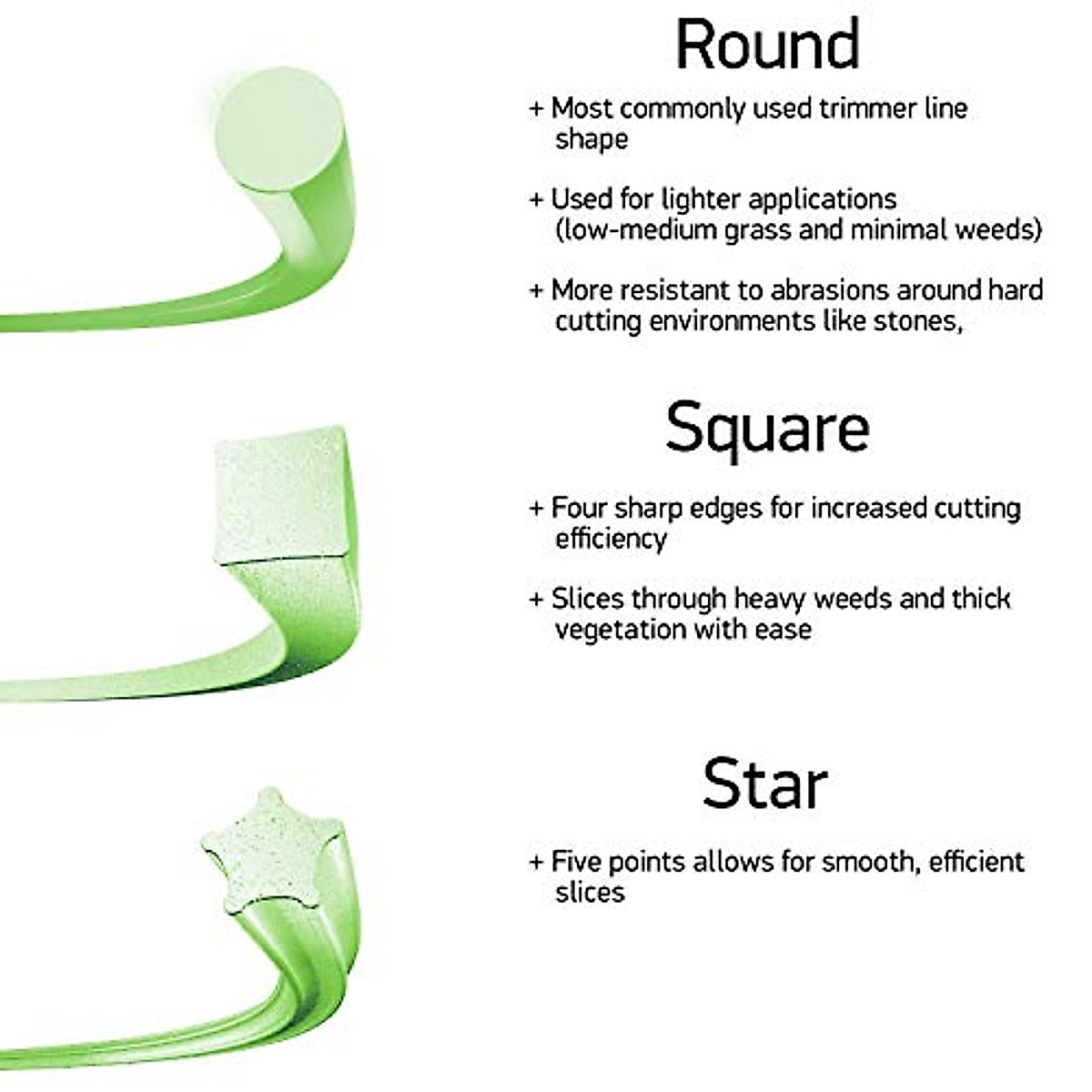 Oregon 21-280 Gatorline Round Trimmer Line .08-Inch by 206-Foot Weed Wacker String, Green