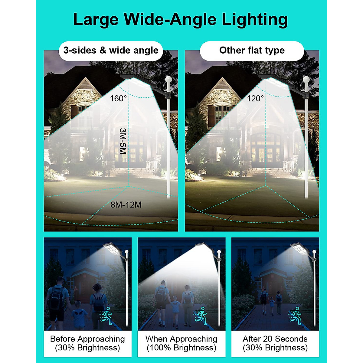 Opkiddle 900W Solar Street Light Outdoor Waterproof Dusk to Dawn, 90000 Lumens 6500K High Brightness Solar Powered Commercial Led Street Lamp, with Pole, Remote Control