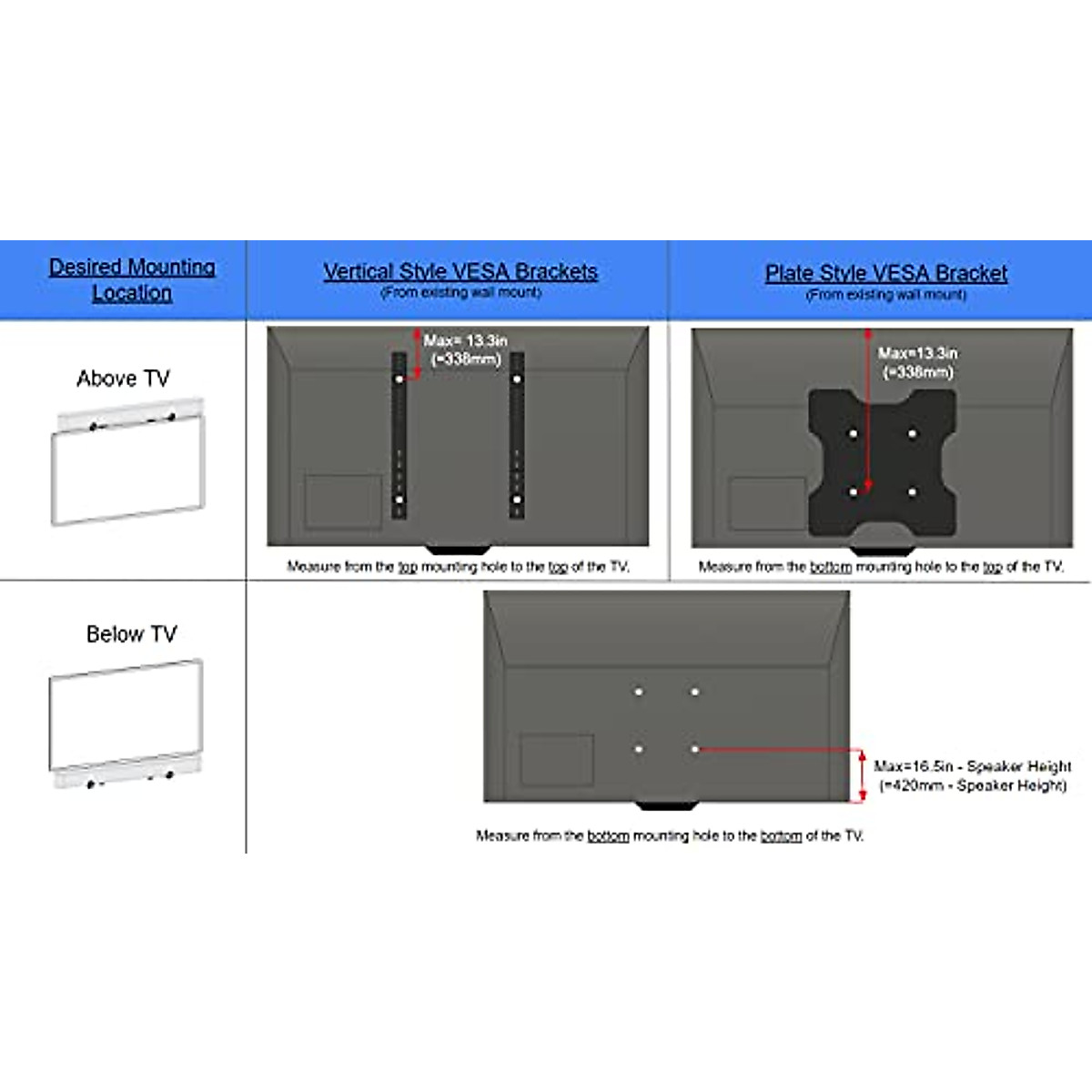 VIVO Steel Soundbar Bracket Speaker Mount with Non-Slip Base, Above or Below Wall Mounted TV, Fits Most VESA Patterns, 33 lbs Capacity, Mount-SPSB5