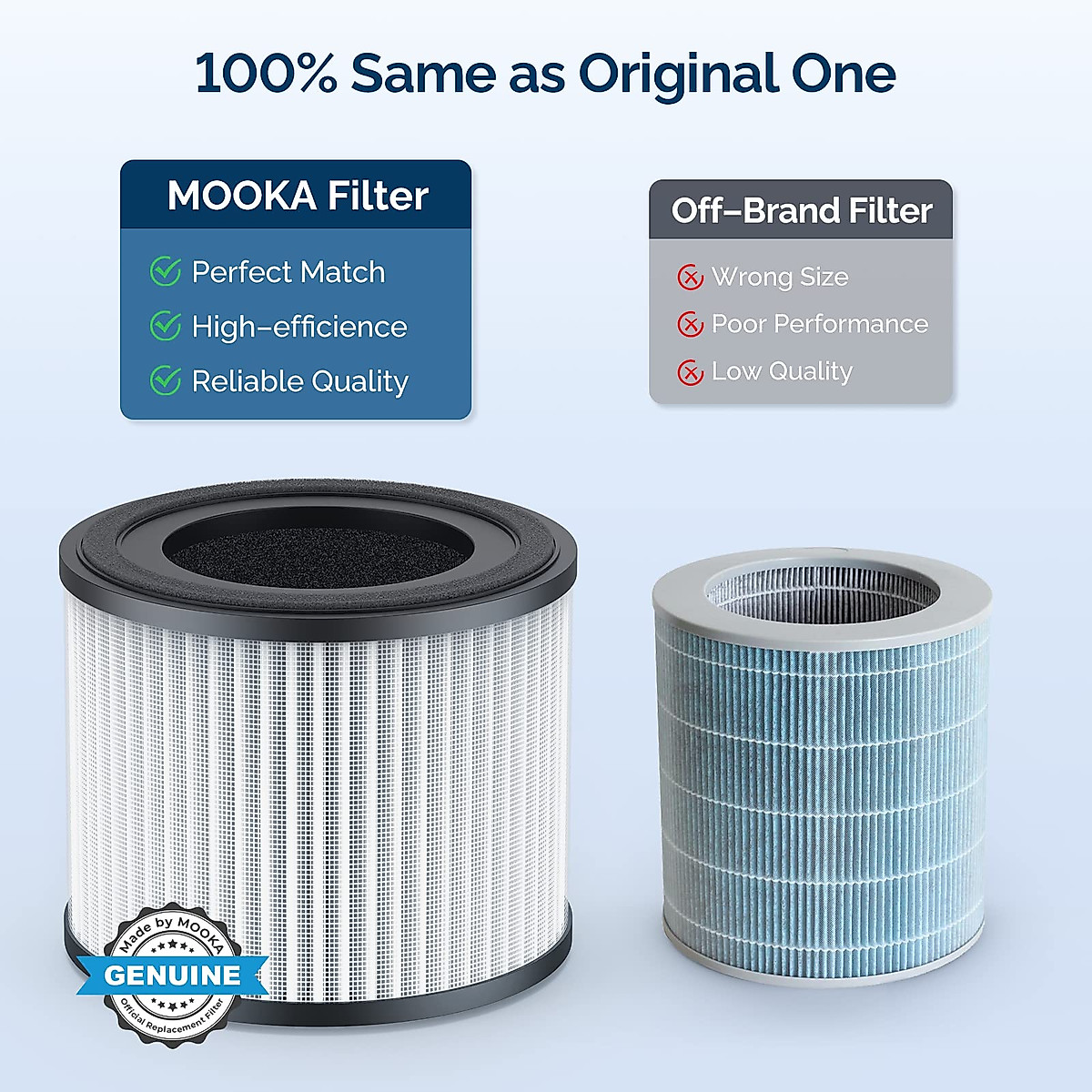 Air Purifier and Filter Combo, Air Purifiers for Home Large Rooms up to 1200ft², MOOKA H13 True HEPA Air Purifier for Bedroom Pets with Fragrance Sponge, Timer, Air Filter Cleaner