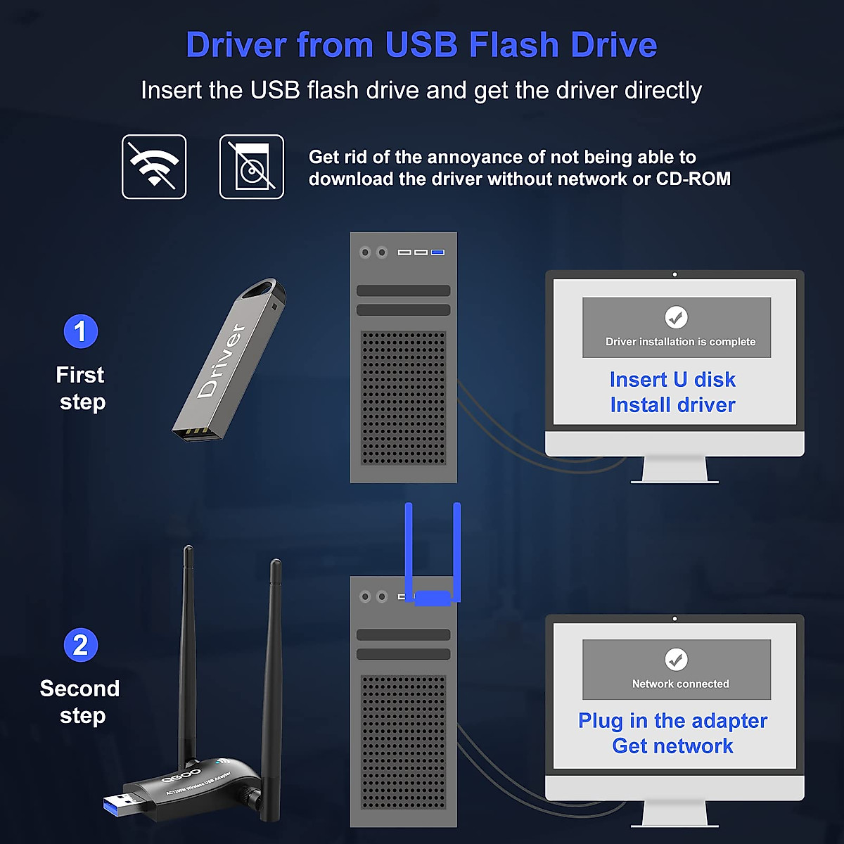 Wireless USB WiFi Adapter for PC, QGOO WiFi Adapter USB 3.0 AC1200 High Gain Dual 5dBi Antennas 802.11ac/a/b/g/n Dual Band 2.4GHz/300Mbps 5GHz/867Mbps for Windows 11/10/8.1/8/7