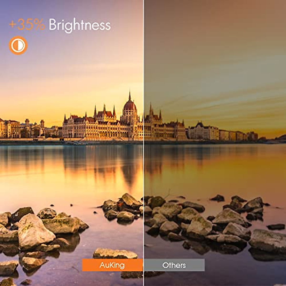 Mini Projector, AuKing 2023 Upgraded 1080P Supported Outdoor Projector, Kids Gift, Movie Projector for Outdoor Use, 50% Zoom, Compatible with HDMI, USB, Laptop, iOS, Android Phone and TV Box