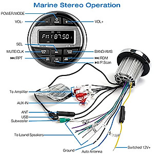 Bluetooth Marine Radio Boat Stereo: Waterproof Boat Audio Receiver - Digital Marine Grade Player with FM AM Radio | USB/AUX-in/MP3 | Subwoofer | Pre-Amp&EQ