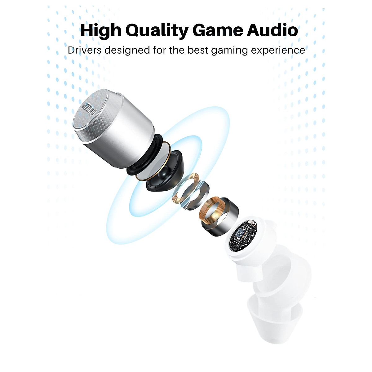 Ryoko VR Gaming Earphones for Meta Quest 2 Headset and PlayStation VR2, 3D 360° Surround in-Ear Headphones, Low Latency, Custom Length Cables, with 3 Sizes of Ergonomic Ear caps