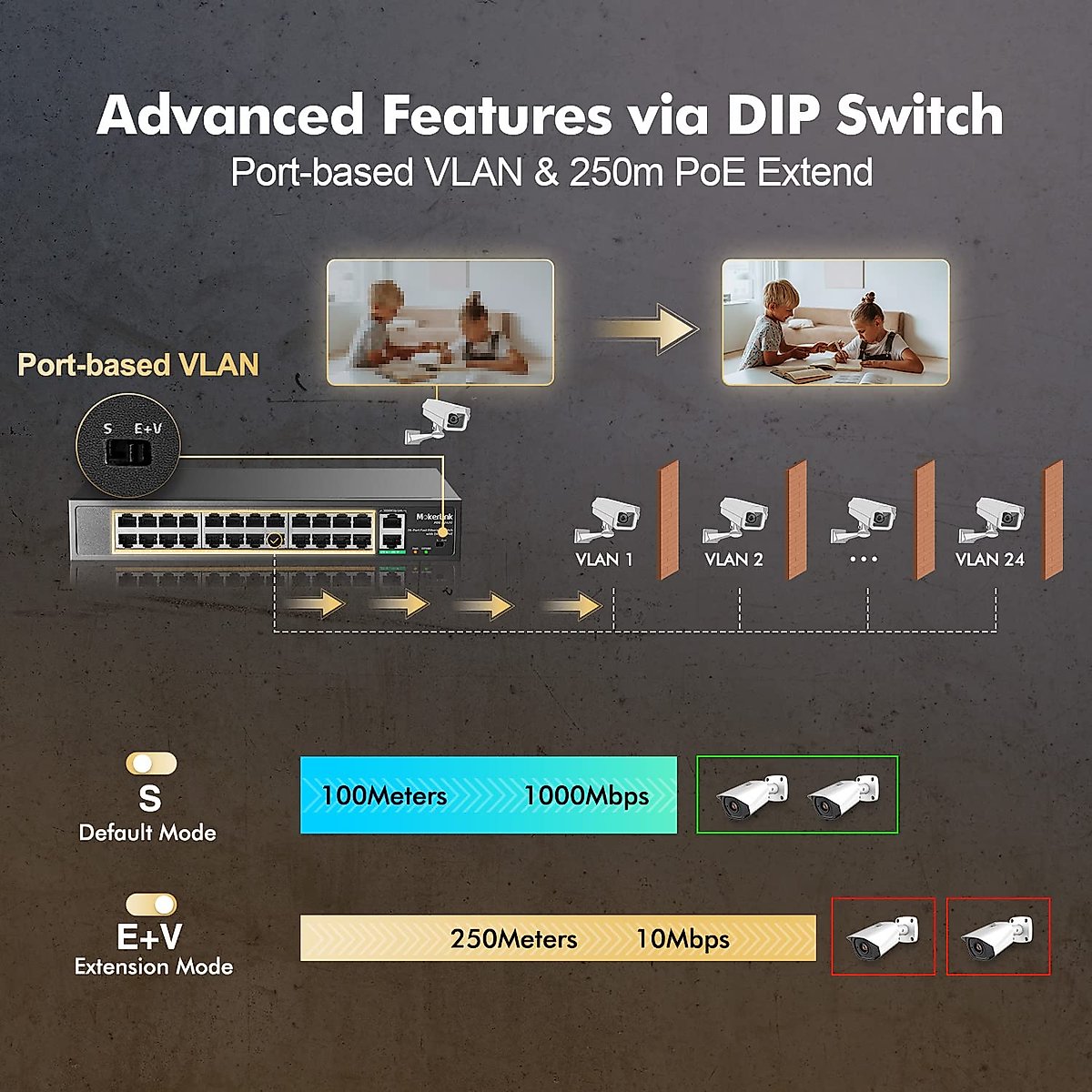 MokerLink 24 Port PoE Switch with 2 Gigabit Uplink Ethernet Port, 400W High Power, Support IEEE802.3af/at, Rackmount Unmanaged Plug and Play PoE+