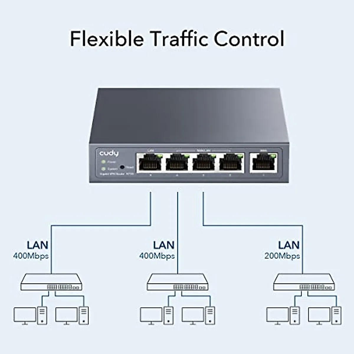 Cudy New Gigabit Multi-WAN VPN Router, Up to 4 Gigabit WAN Ports, SMB Router, Load Balance, Lightning Protection, PPTP L2TP WireGuard OpenVPN IPsec VPN Router