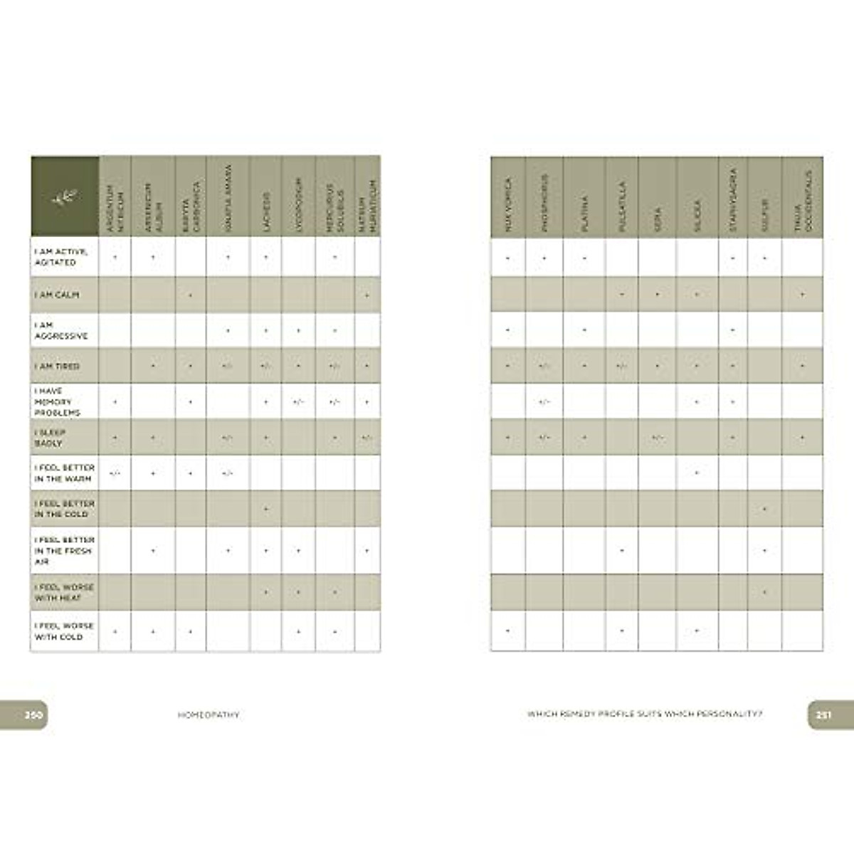 Homeopathy: The Complete Guide to Natural Remedies