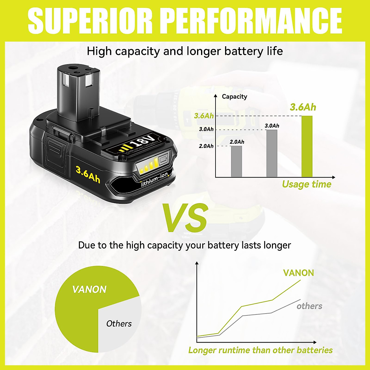 VANON Replacement for Ryobi 18V Battery 3.6Ah Lithium ion 18 Volt Batteries Replacement for Ryobi 18V Cordless Tools P102 P107 P105 P104 P103 P108 2Pack.