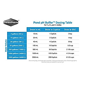 Pond pH Buffer, 2 L / 67.6 fl. oz.