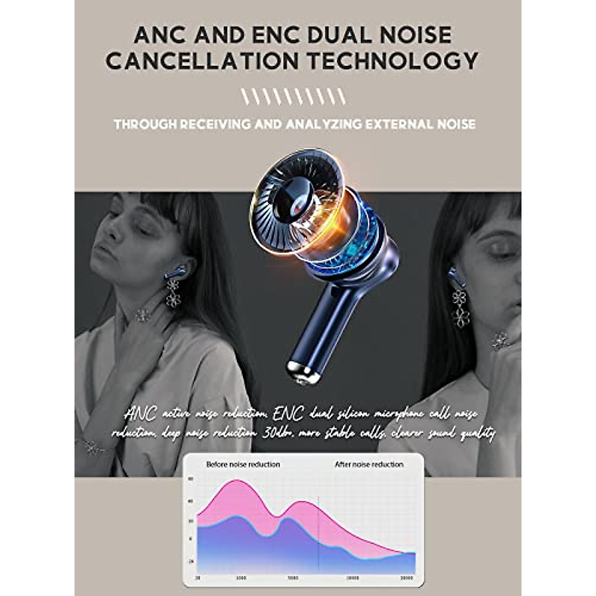 Wireless Earbuds, ANC+ENC Bluetooth 5.3 Headphones LED Power Display Earphones Wireless Charging Case 30Hrs Playback IPX6 Waterproof in-Ear Headsets with Mic for TV Smart Phone Computer Laptop Sports