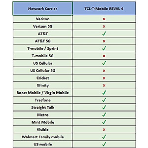 T-Mobile Revvl 4 | 6.2" | AL-5007W | 4G LTE | 32GB | T-Mobile | 13MP | Android Smartphone - Graphite (Renewed)