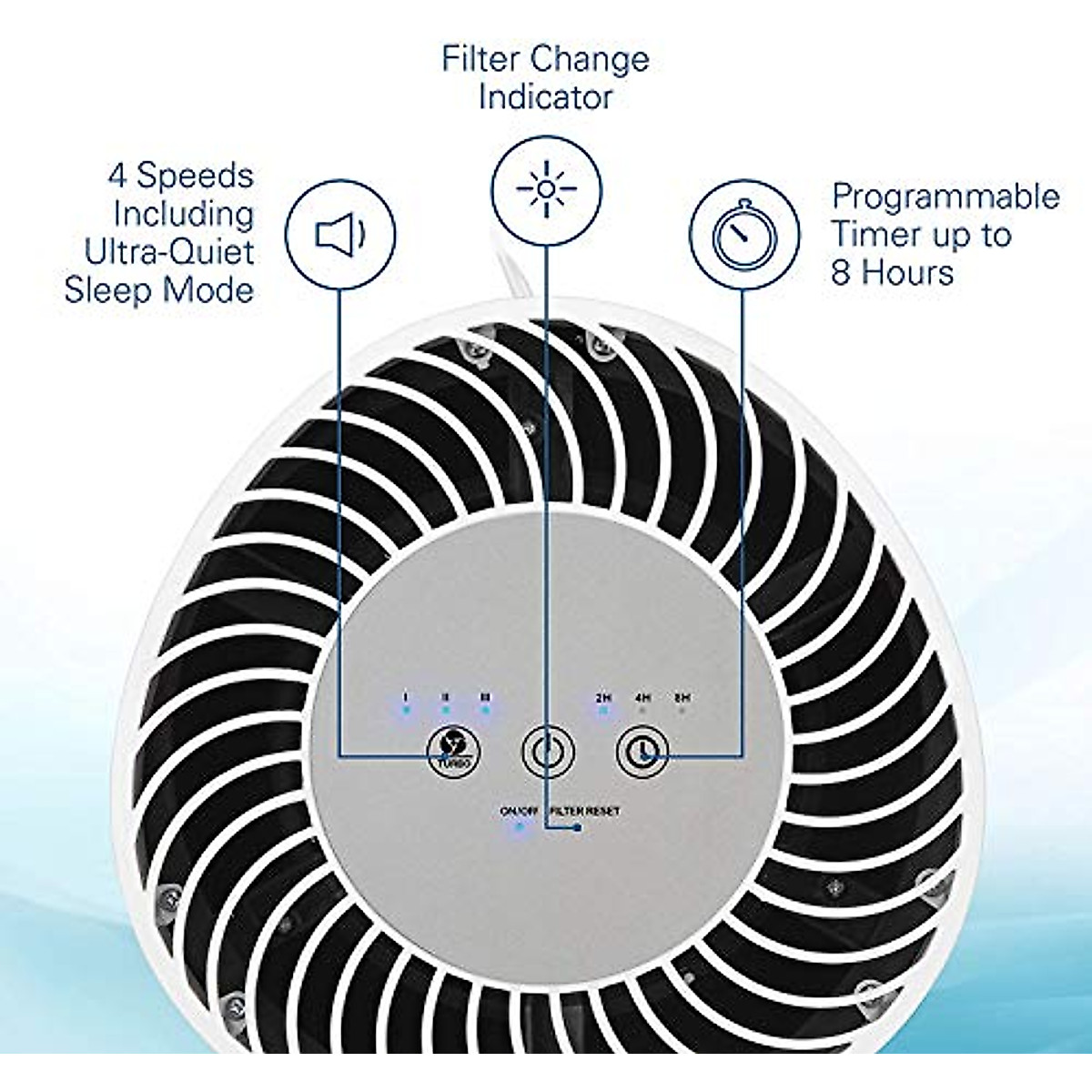 Germ Guardian True HEPA Filter Air Purifier with FLT4200 Genuine True HEPA Air Purifier Replacement Filter L for GermGuardian AC4200W