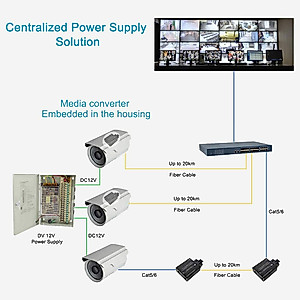StarRoute Ultra Small Gigabit Fiber Media Converter，Duplex SC Single Mode 20km SM 1310nm，Random General/USB Power Port