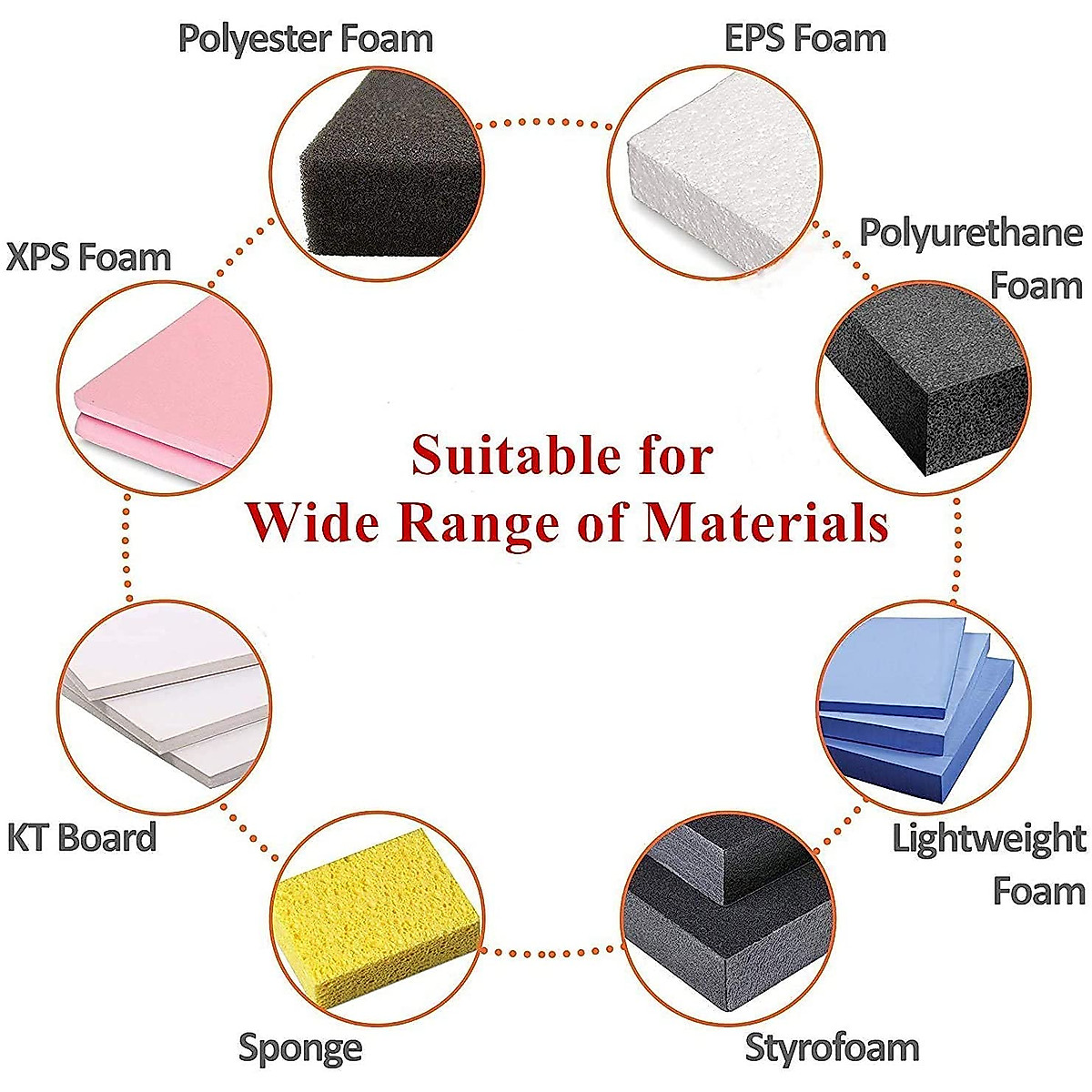 110V Electric Foam Cutter Knife Sponge Peral Foam Cutting Tool Groove Slotting Air-cooling Hot Heat Cutter Kit Blades (Electric foam cutter)